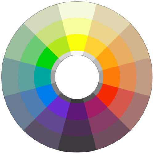 Color Wheel chromatic - Ron Lemen Artist Website